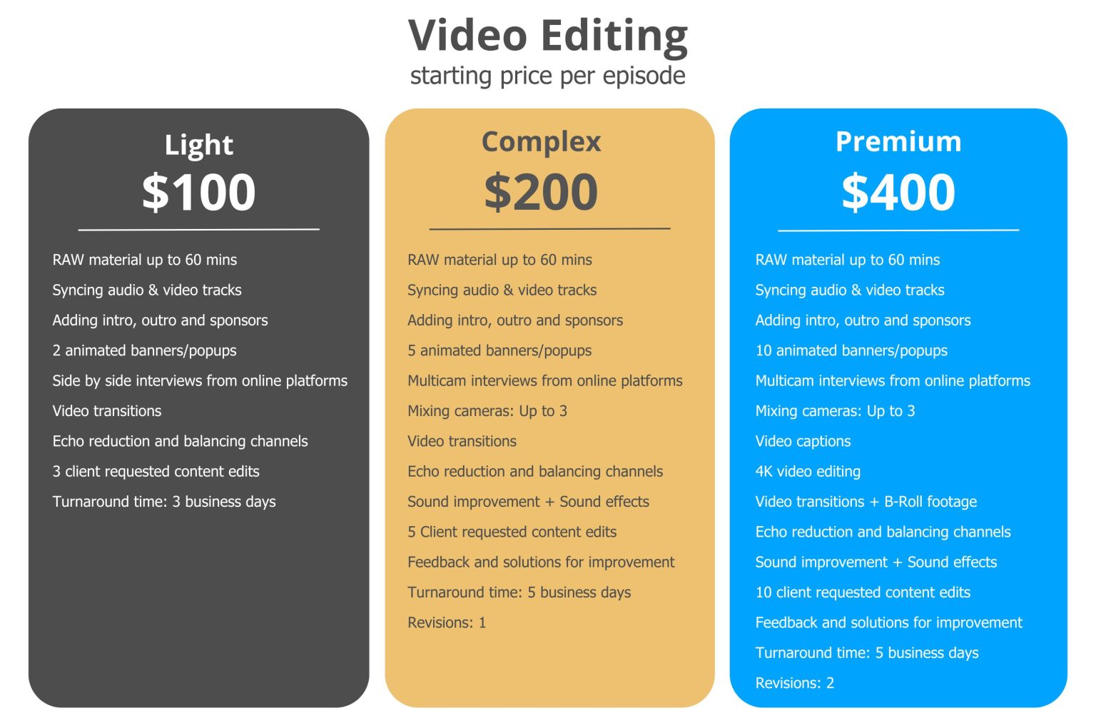 Podcast Video Editing - Podcast Magician