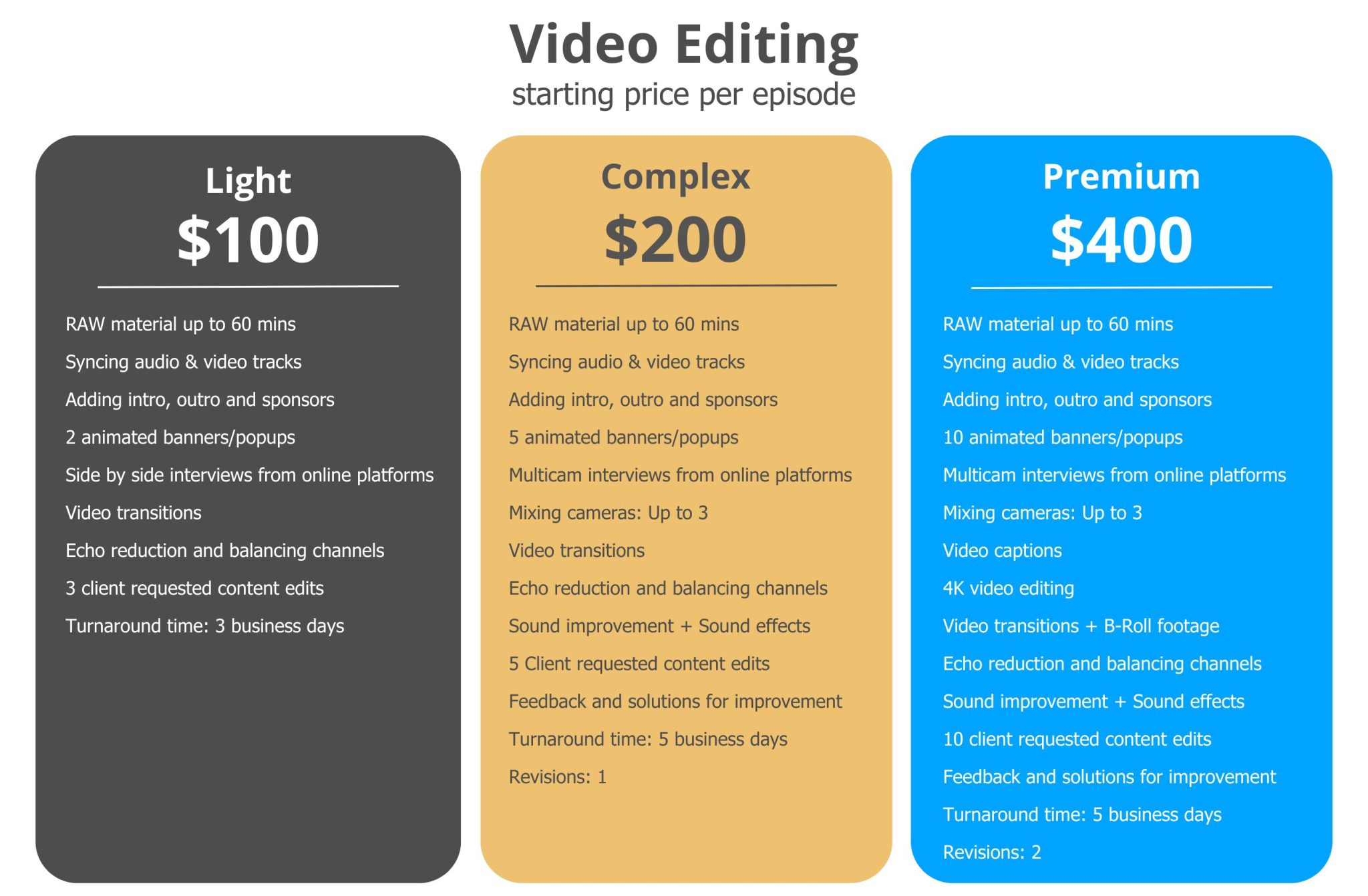 Podcast Video Editing - Podcast Magician